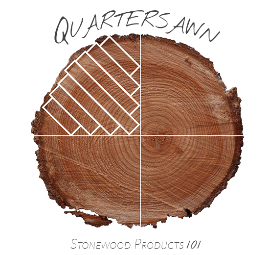 Wood Glossary Guide Lumber