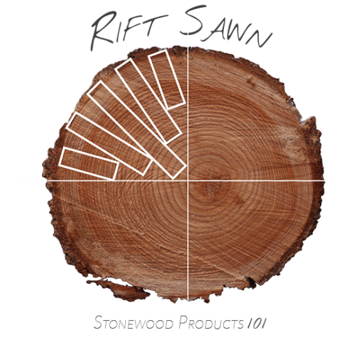 Wood Flooring Types - Hardwood Flooring Glossary | Stonewood Products